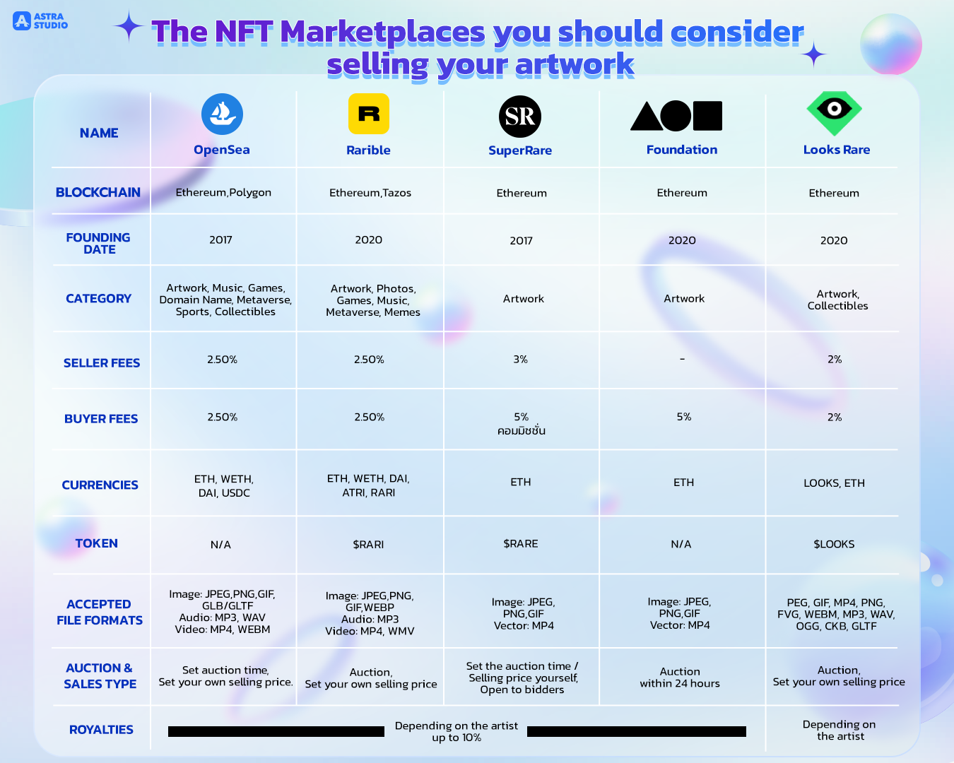 The NFT Marketplaces you should consider selling NFT